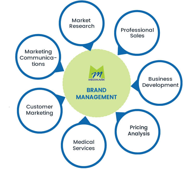 Medimarkbiotech